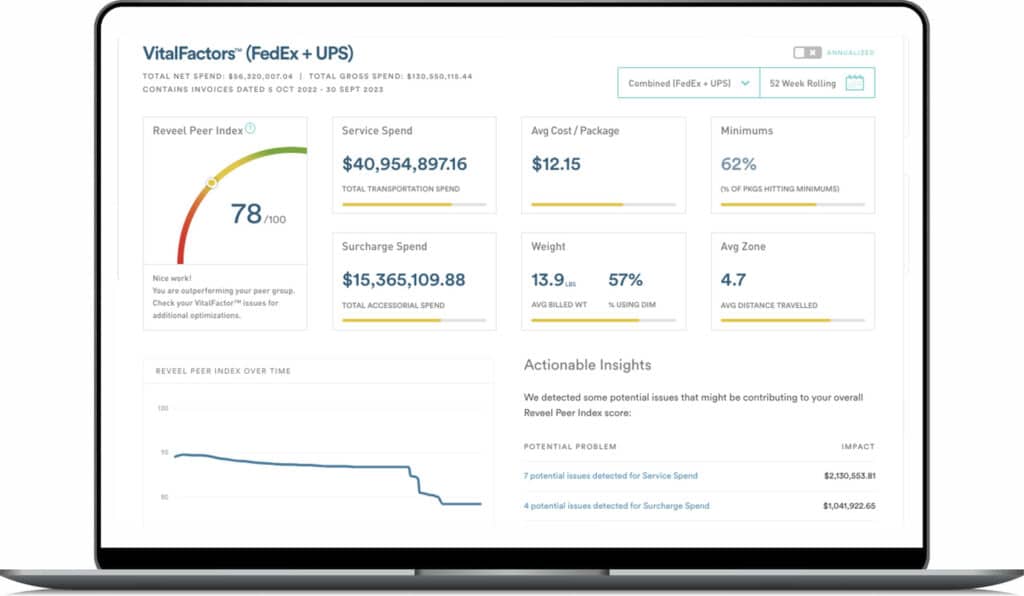 Shipping & Parcel Spend Management | Reveel