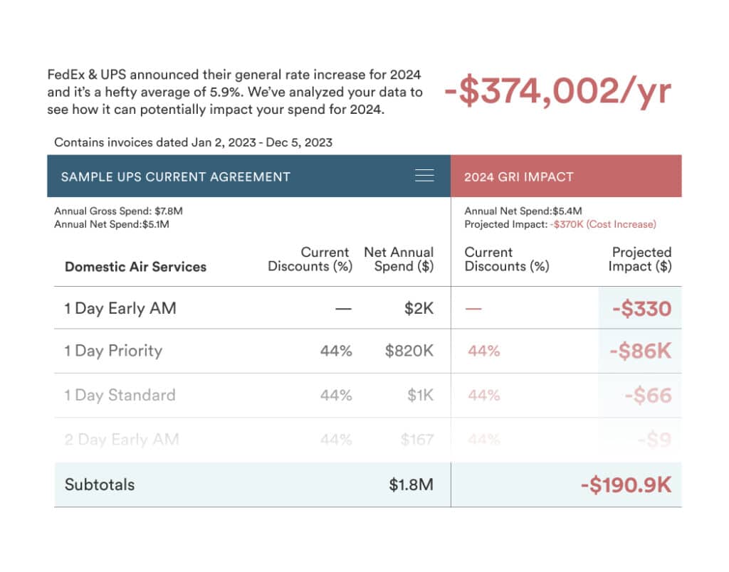 Contract Management Solution
