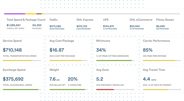 Parcel Shipping Analytics Solution