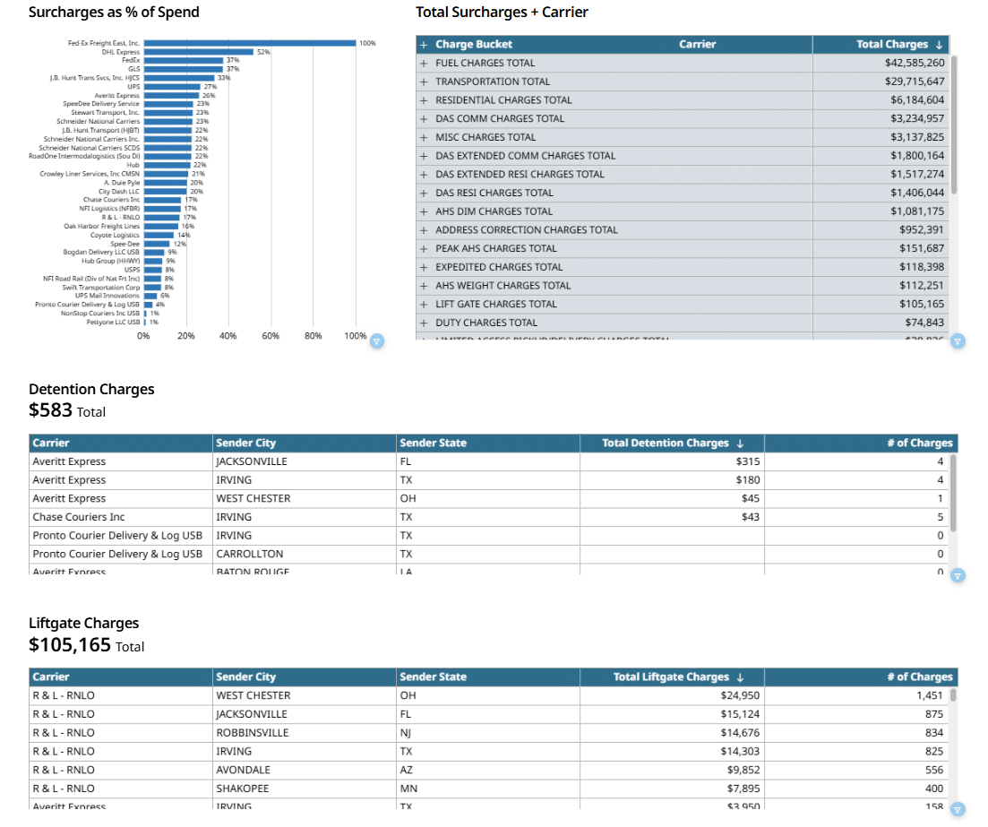 All Modes Freight Audit & Payment Solution | Reveel